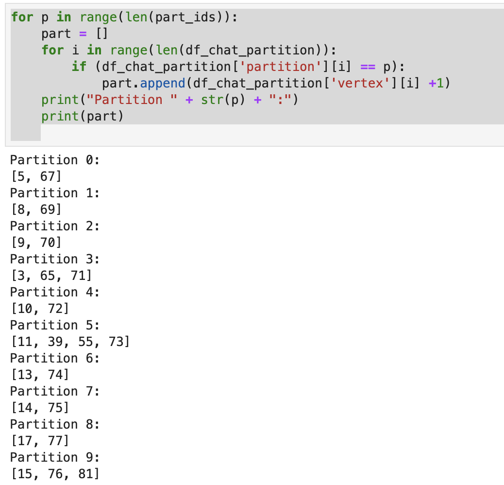 Demystifying Louvain’s Algorithm and Its implementation in GPU | by ...