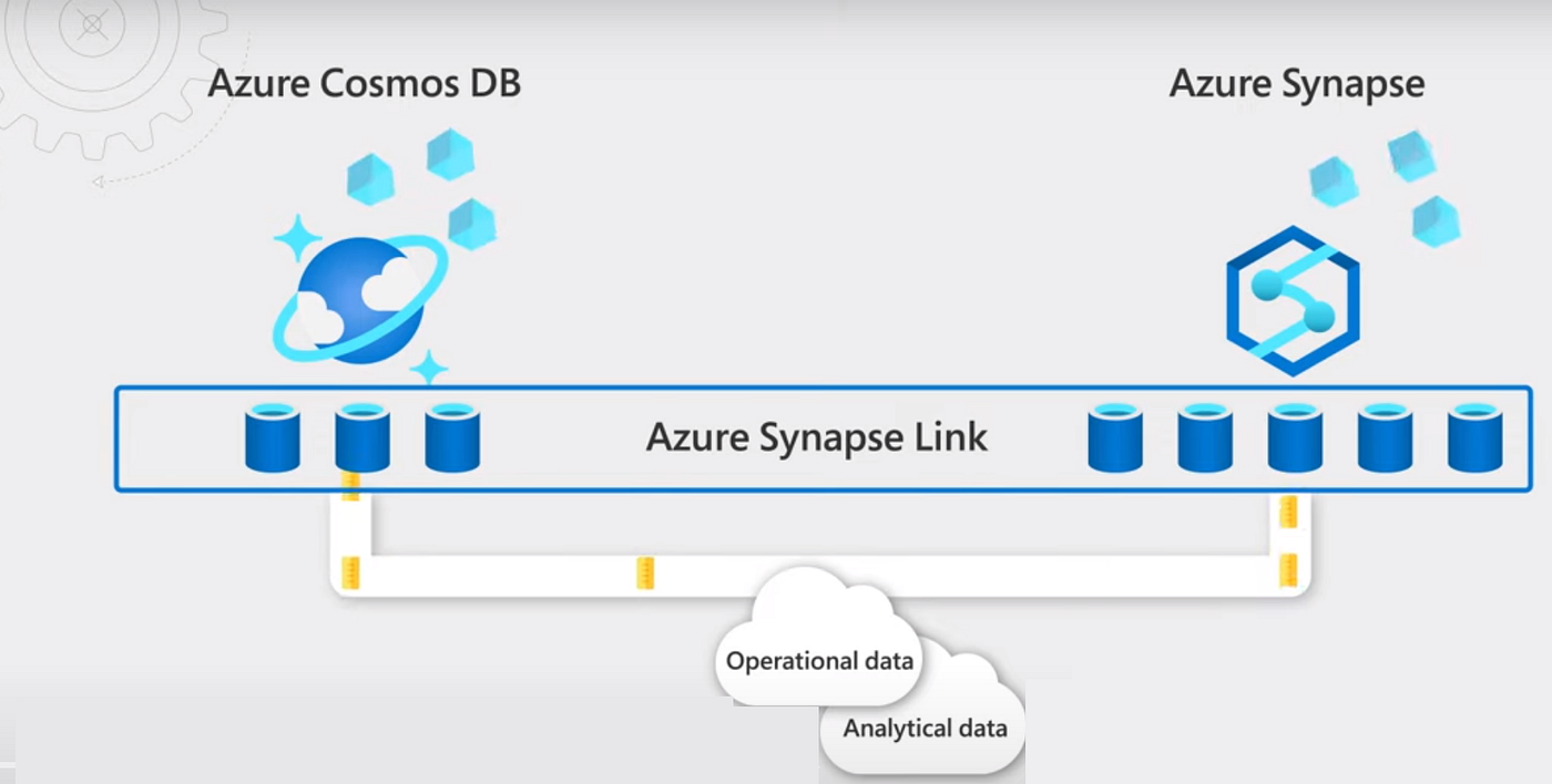 Azure Synapse Analytics. Azure Synapse Analytics,is a new… | by ...