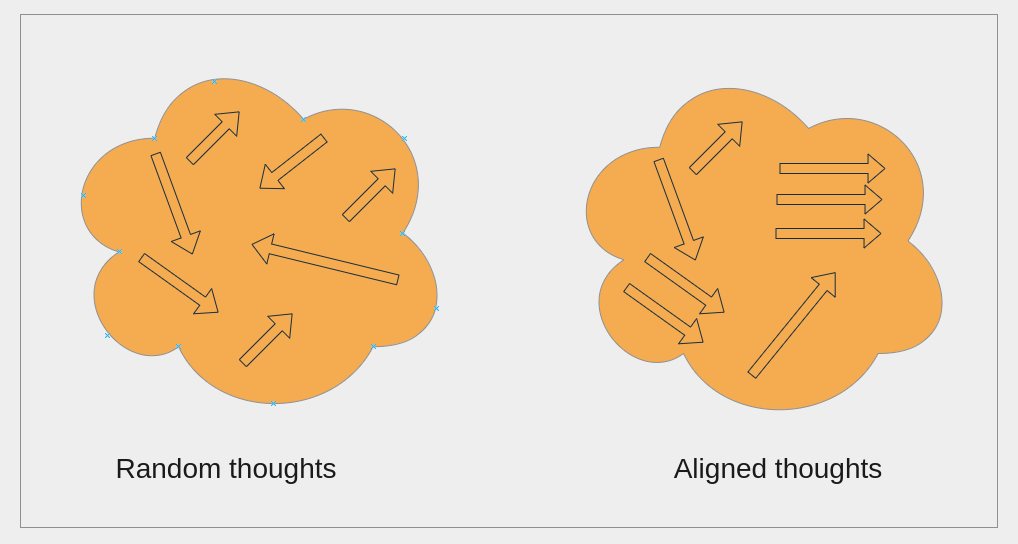 Mindmap: A Tool I Used to Improve My Thought Process | by Anas Anjaria ...