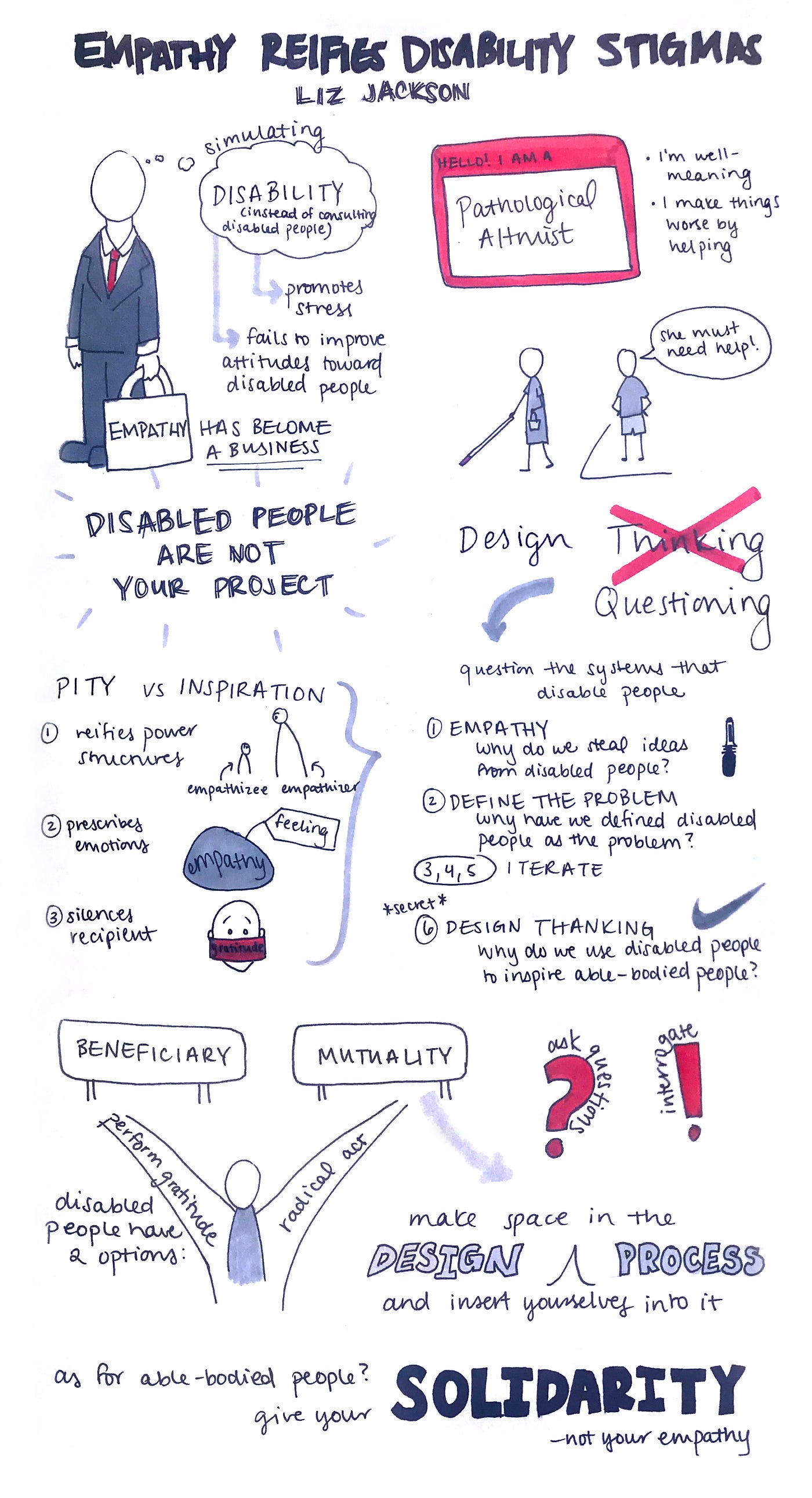 Sketchnoting Ruinous Empathy. Design strategist and disability… | by ...