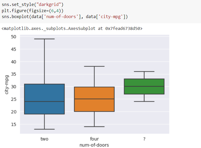 Seaborn: Data Visualization Library | by Khushijain | Analytics Vidhya ...