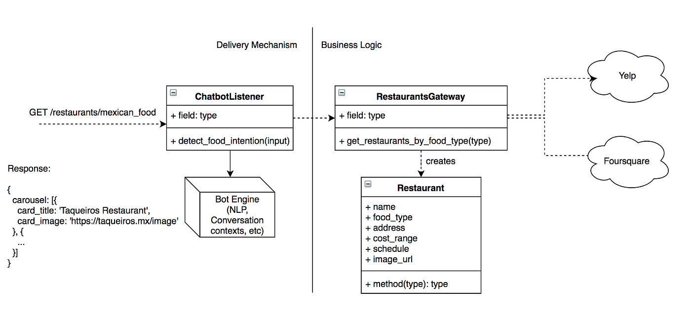 Chatbots as a delivery mechanism. The delivery mechanism is the part of ...