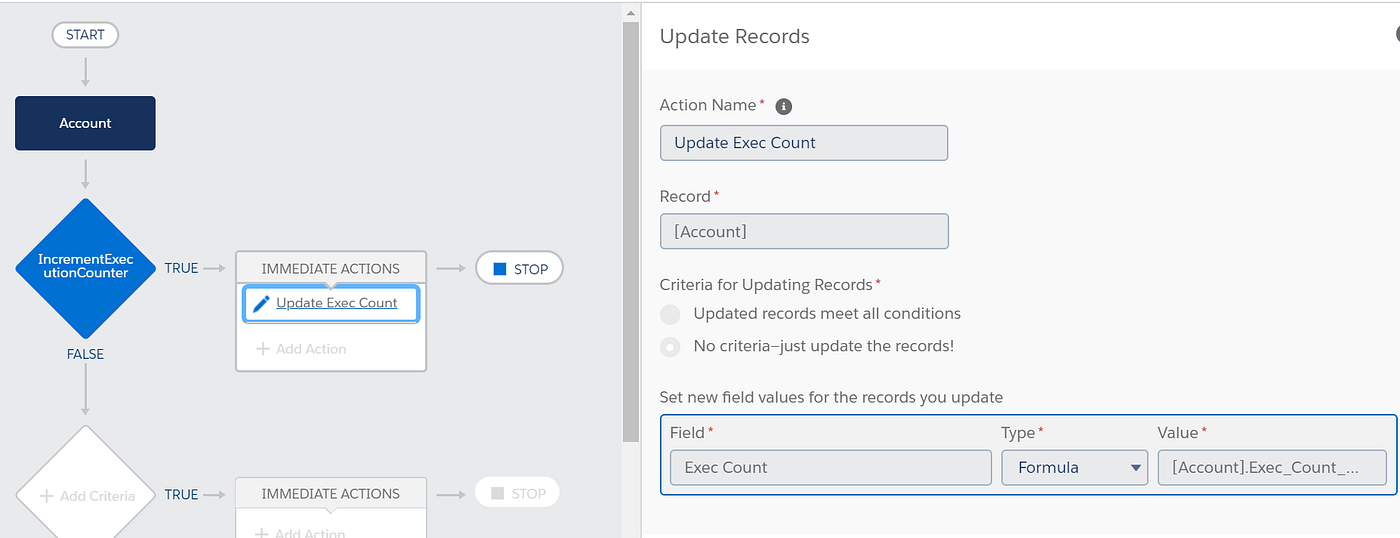 Dissecting Salesforce Order of Execution | by Mohammed Kamran | Medium