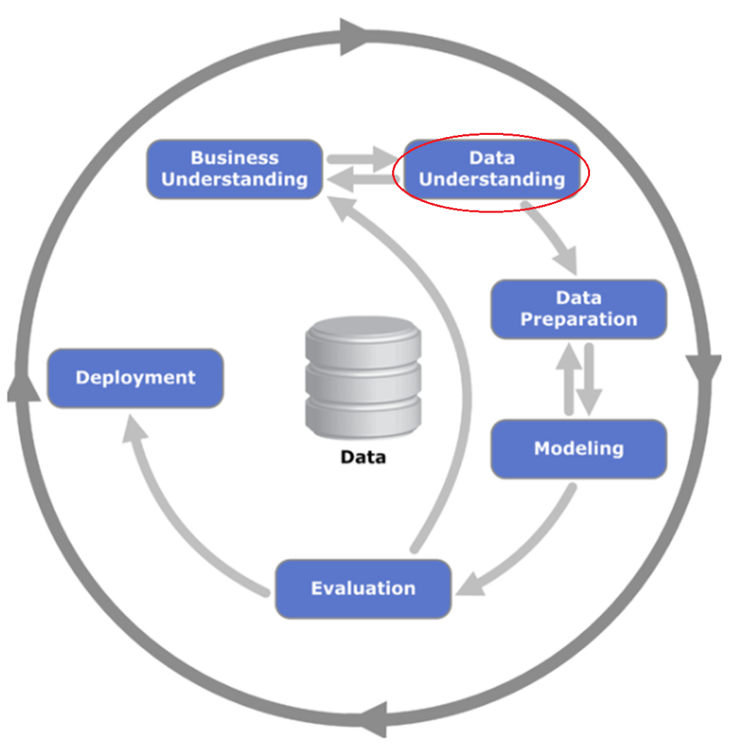 Monte Carlo Methods — Part 7: Validating the Black & Scholes Model ...