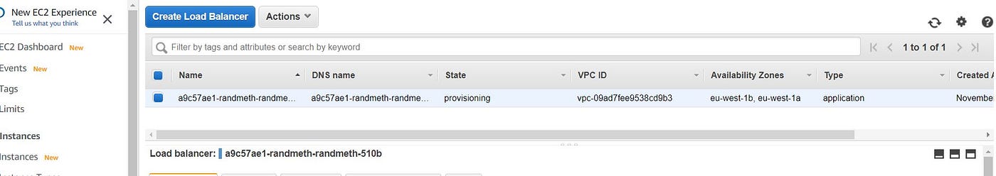 Running Kubernetes Applications On Aws Eks With Fargate A Kotlin 7023