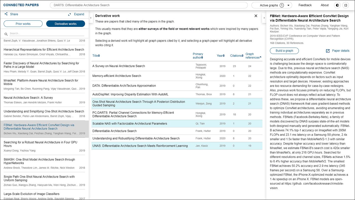 Announcing Connected Papers — a visual tool for researchers to find and explore academic papers ...