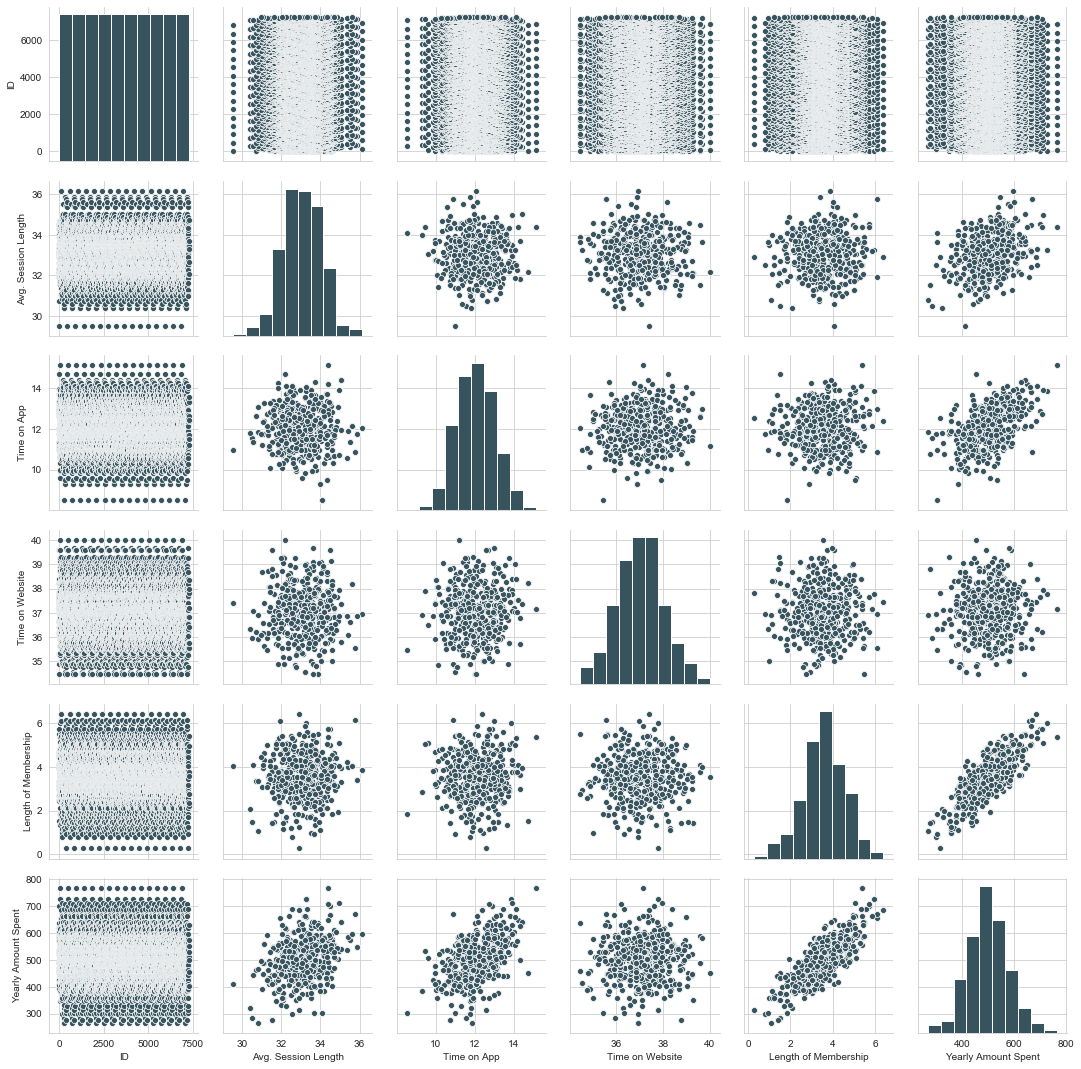Linear Regression Using Python. To Invest in Website or App | by Manil ...