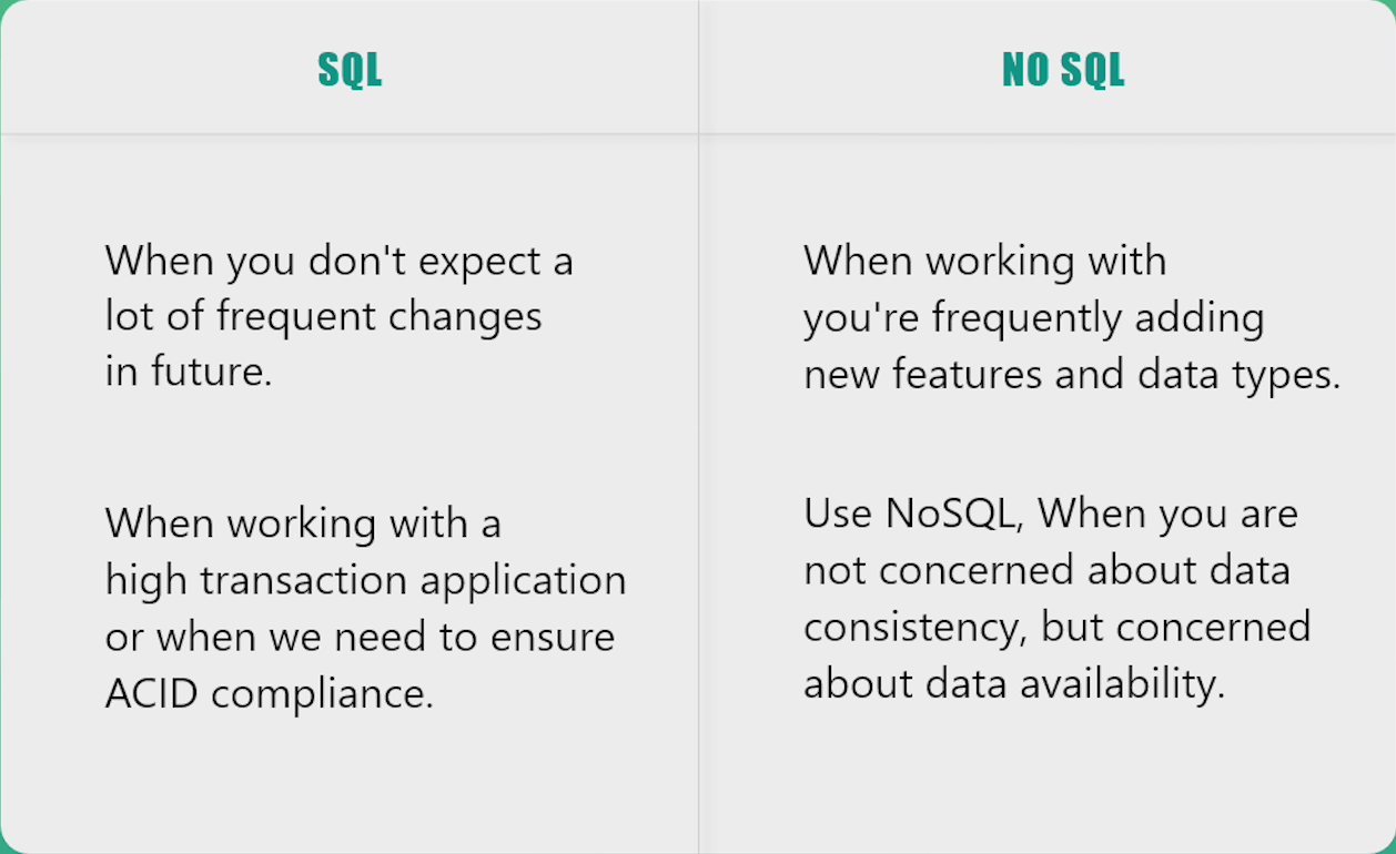 System Design Basics. System design is the process of… | by Manish ...