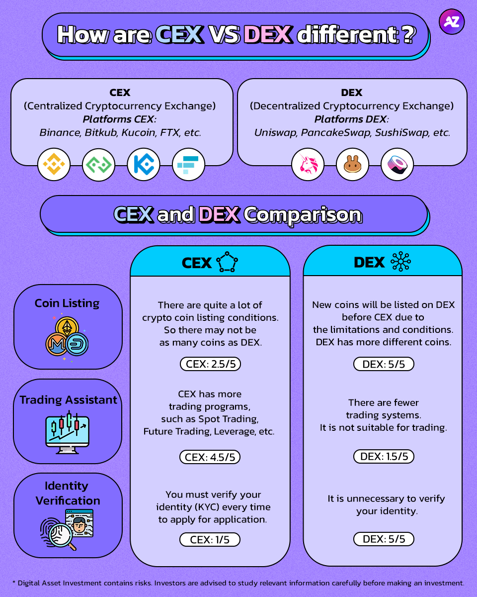 How are CEX VS DEX different?. Let’s see how it different between CEX… | by Azira Finance ...