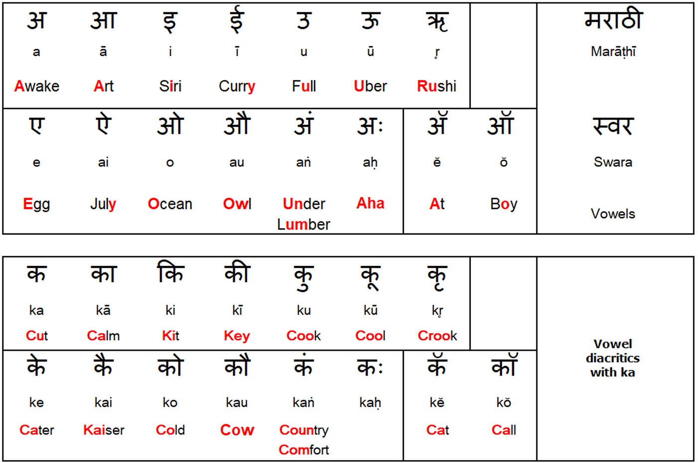Avocado In Marathi On Sale Save 46 Jlcatj gob mx Avocado In Marathi On Sale Save 46 Jlcatj gob mx