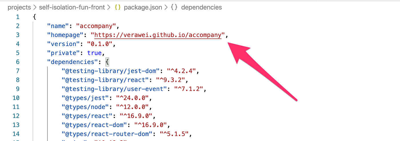 How To Deploy Github Pages With Repos Respectively By Vera W Medium