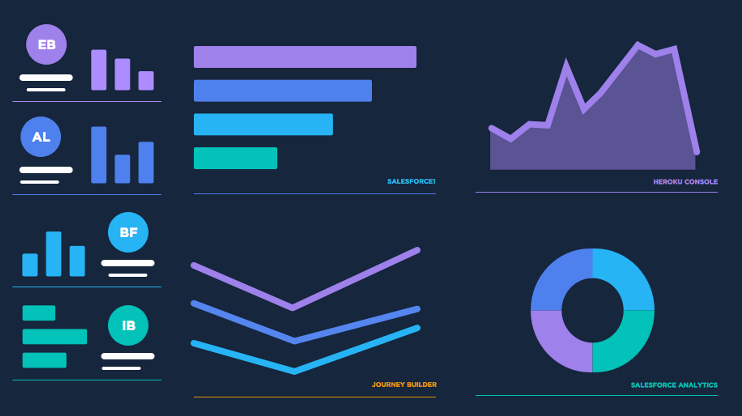 Turning passion + technology into an experience | by Bruno Fonzi ...