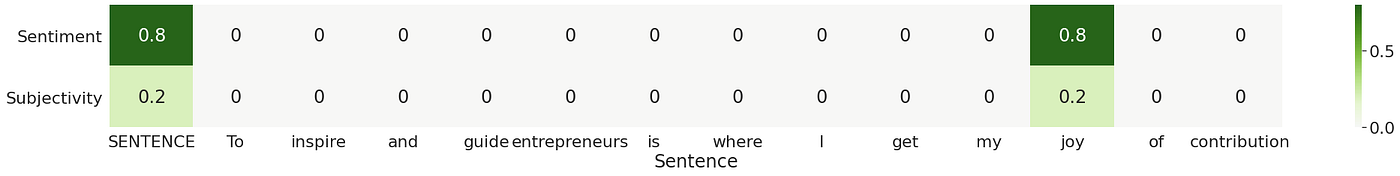 Sentiment Analysis with NLTK, TextBlob and Flair | by Andronik ...