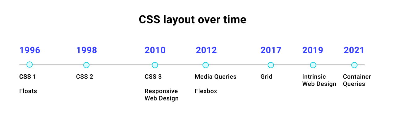 Modern CSS Animations | by Chinmay Gupta | Medium