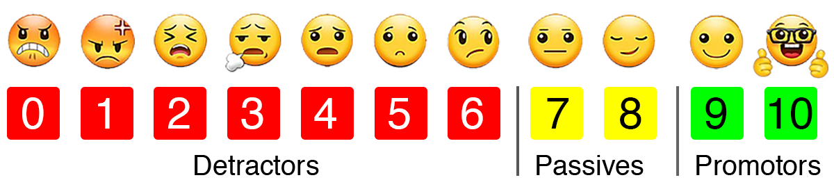 In defense of NPS (Net Promotor Score) | by Mike Donahue | Talking UX ...