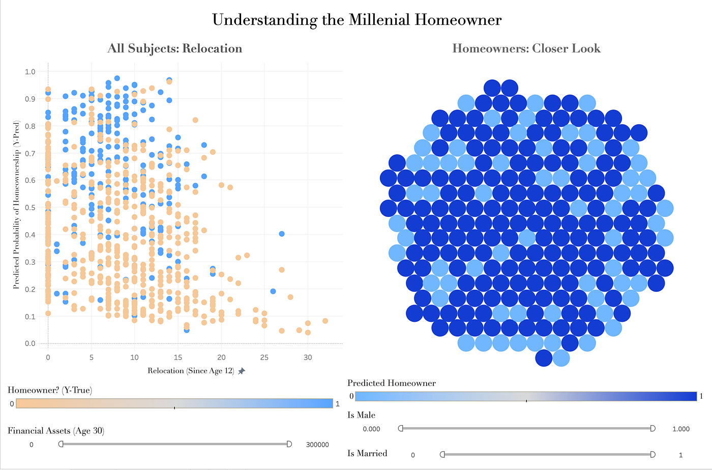 The Importance of Model Selection in Machine Learning | by Julia Qiao ...