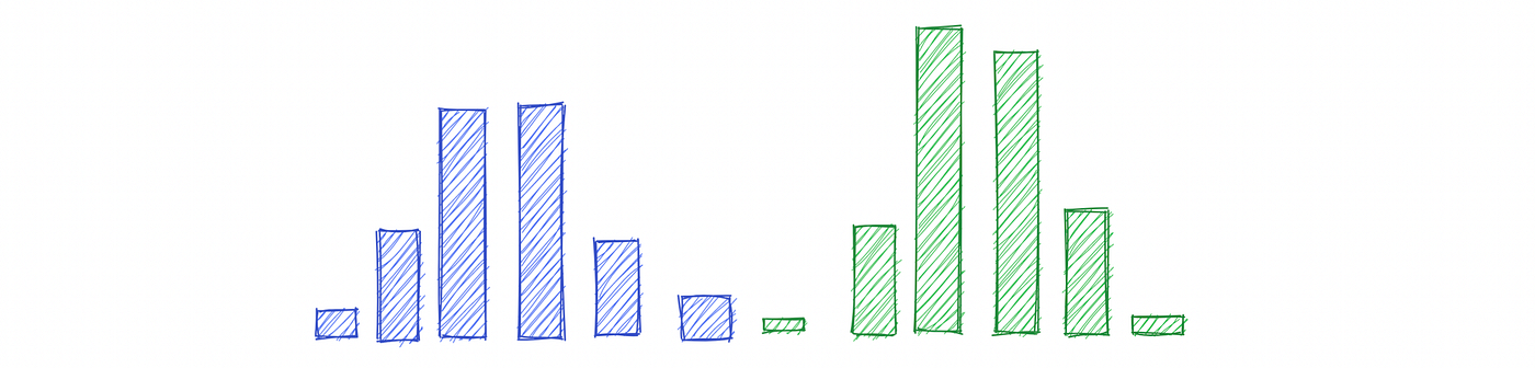 5 Ways to Use Histograms with Machine Learning Algorithms | by Anthony Cavin | Towards Data Science