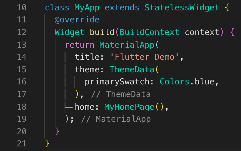 Must Have Vs Code Extensions For Working With Flutter By Daniele