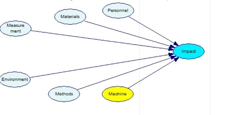 How to create AI Hybrid models in python using CausalNex? (A guide for Bayesian Networks) | by ...