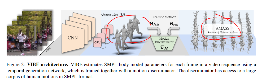 Video Inference for Human Body Pose and Shape Estimation | by Jae Duk ...