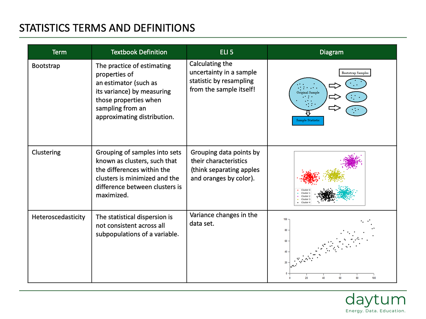 ELI5 — Top 10 Statistics Terms. Michael Pyrcz, PhD, P.Eng (daytum… | by ...