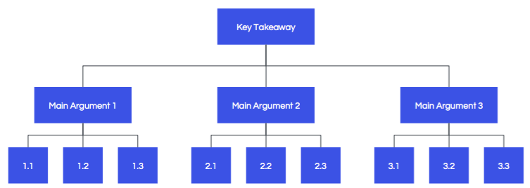 Why You Need To Learn Top-Down Communication | by Michael Papas | Mind ...