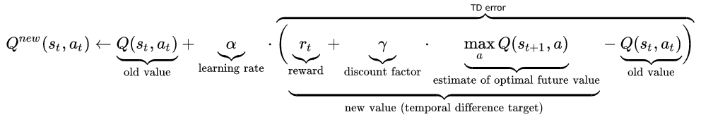 Q Learning A Value Based Reinforcement Learning Algorithm By Dhanoop Karunakaran Intro To