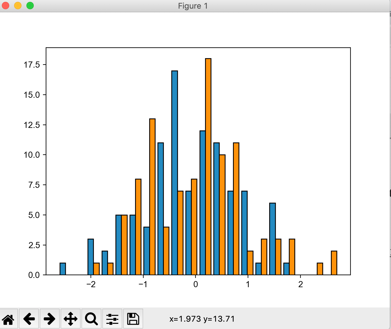 Making publication-quality figures in Python (Part III): box plot, bar ...