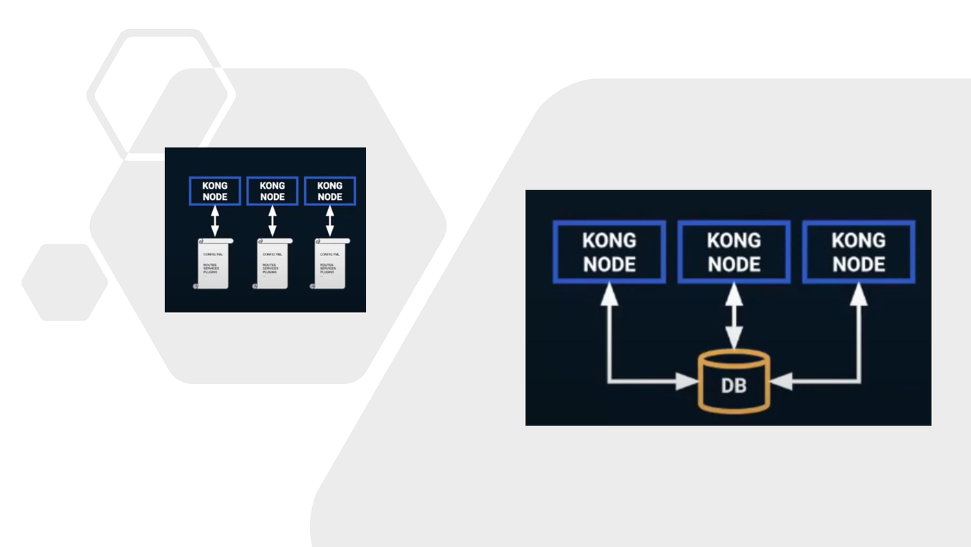 Kong API Gateway - From Zero to Production | by Arun Ramakani | The ...