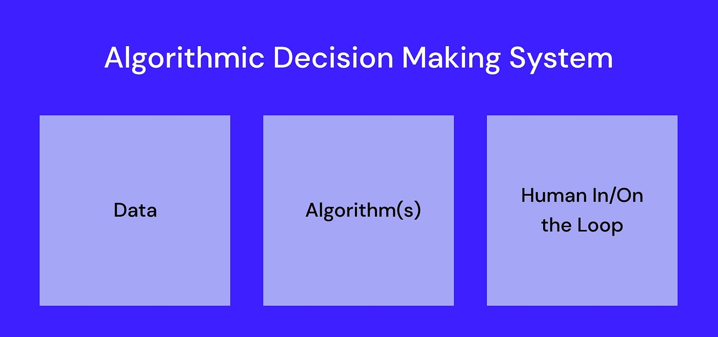 Back to Basics: Revisiting the Responsible AI Framework | by Maya Murad ...