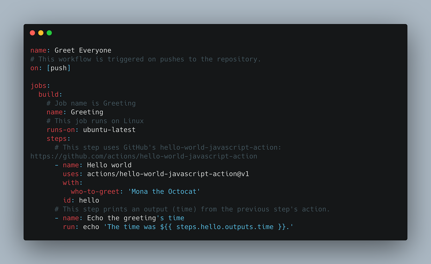 How To Write GitHub Actions. Writing custom GitHub Actions in Docker ...