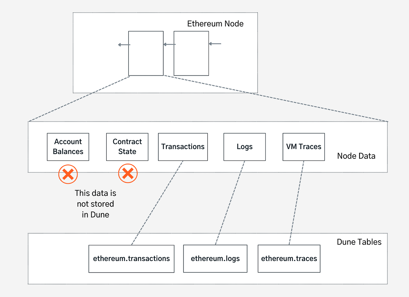 How to Build Your First Blockchain Analytics Dashboard as a Beginner | by Kirubakumaresh ...
