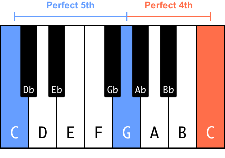 Part 5: Breaking the Circle | Barbershop Arranging: A Modern Guide