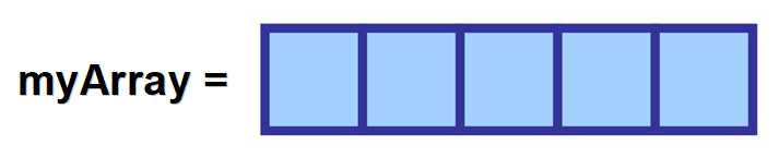 Data Structures 101: Arrays — A Visual Introduction for Beginners