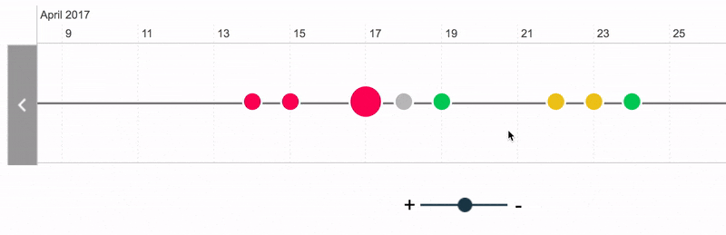 Creating a timeline of events based on customer feedback | by Ryan ...