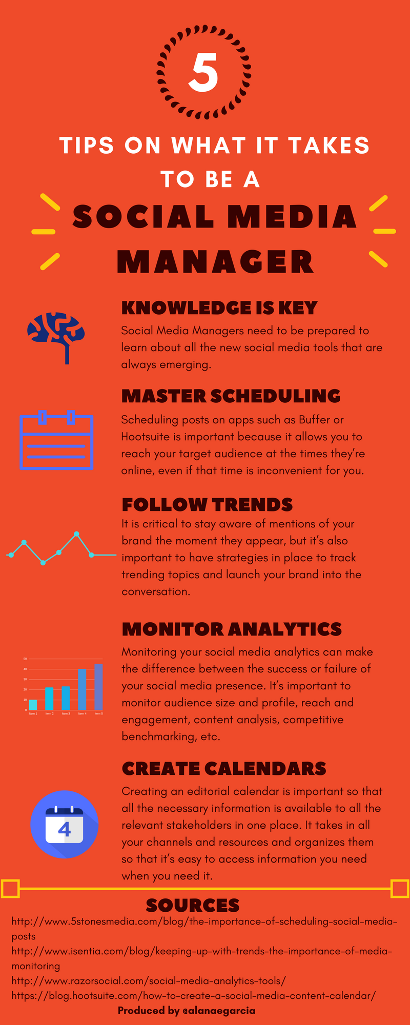 What it Takes to be a Social Media Manager | by Alana | Medium