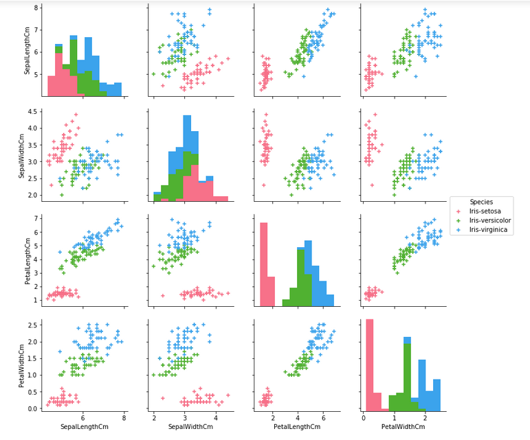 Machine Learning with Iris Dataset-97.36% | by Aman Chauhan | Medium