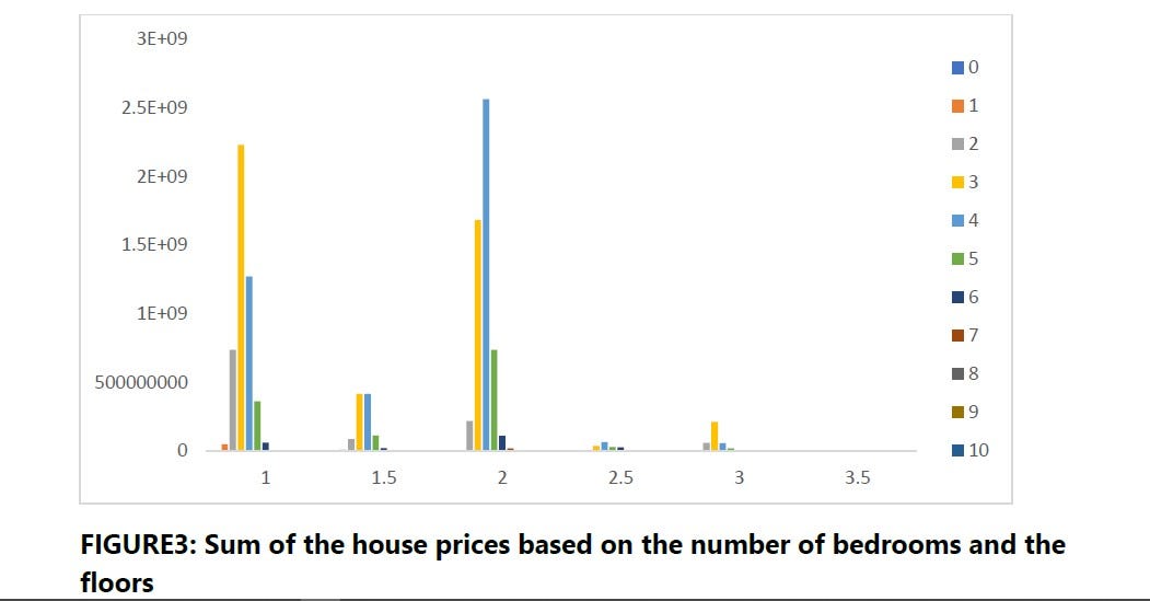 A REPORT ON HOUSE PRICE ANALYSIS. DESCRIPTION OF THE PROJECT | by ...
