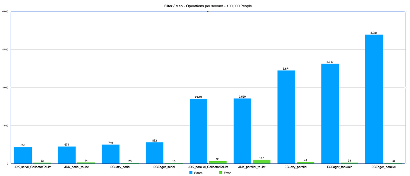 The unparalleled design of Eclipse Collections | by Donald Raab ...