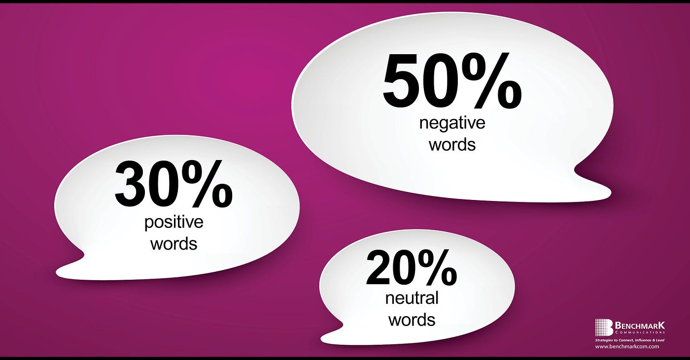 WORDS THAT CREATE WALLS — 5 Things to Know About Negative & Positive ...