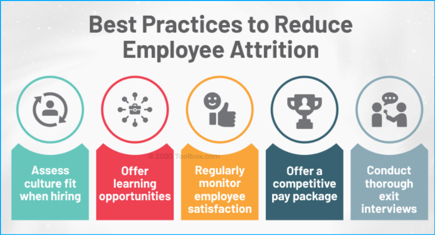 Predicting Employee Attrition Using Machine Learning | by Victor ...