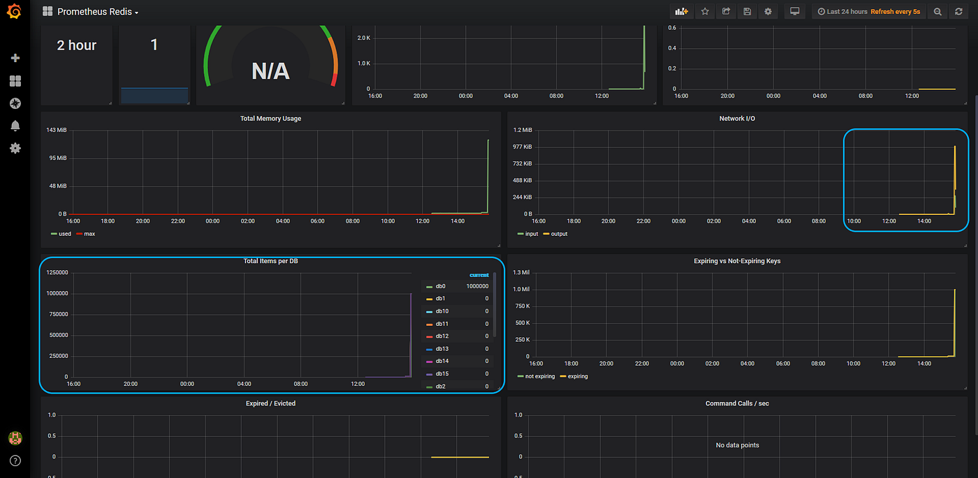 Deploying And Monitoring A Redis Cluster To Oracle Container Engine Oke By Ali Mukadam
