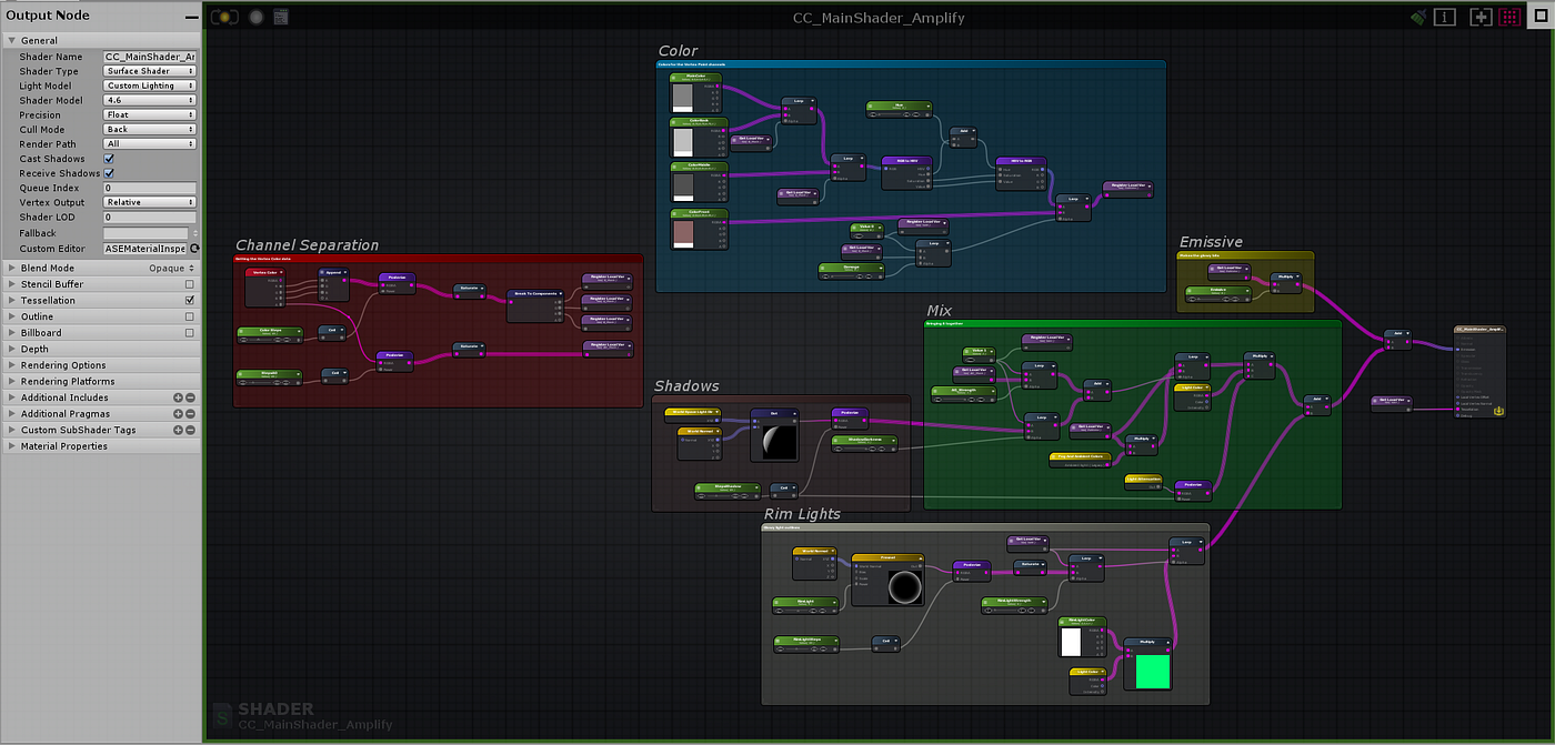 Porting From Shader Forge To Amplify Shader Editor In Unity By Lino Medium