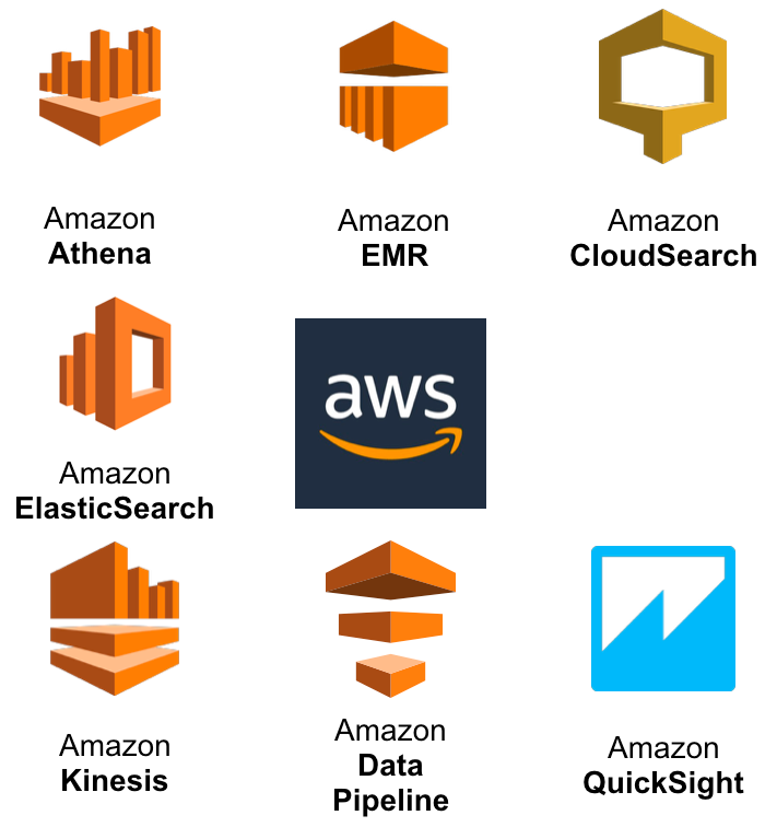 Beginner Guide to 71 Services in AWS | by Kingsley Tan | Medium