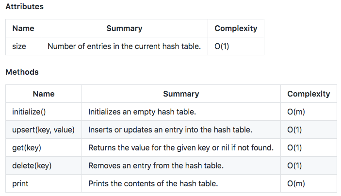 Mastering data structures in Ruby — Hash Tables | by Ale Miralles | amiralles | Medium