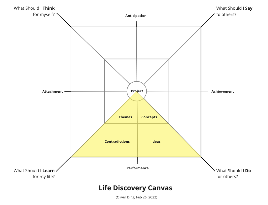 The Life Discovery Canvas (v1.0) — Part 2: Spatial Structure | by ...