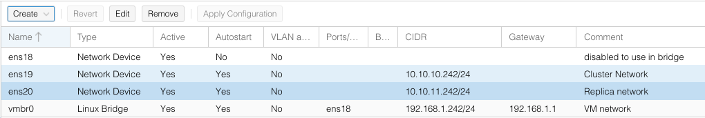 Proxmox Failover Cluster With Encrypted Root And Zfs Encrypted Storage With Auto Unlock Based On