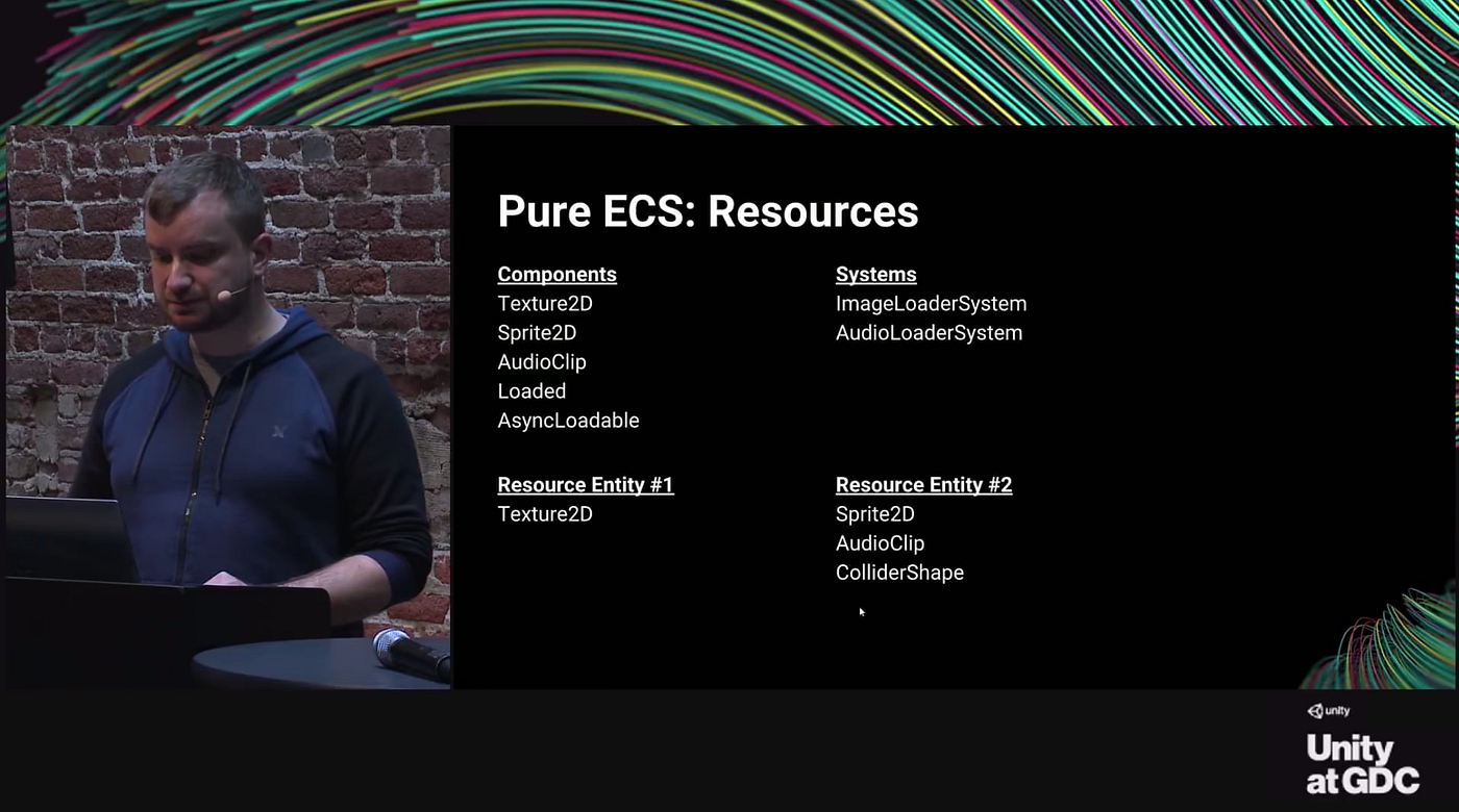 [Unity at GDC] ECS for Small Things | by 5argon | Medium
