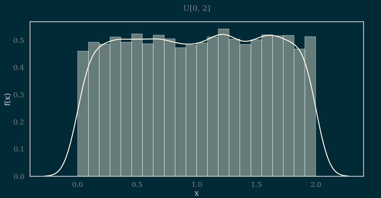 Stat Stories: Variable Transformation to Generate New Distributions ...