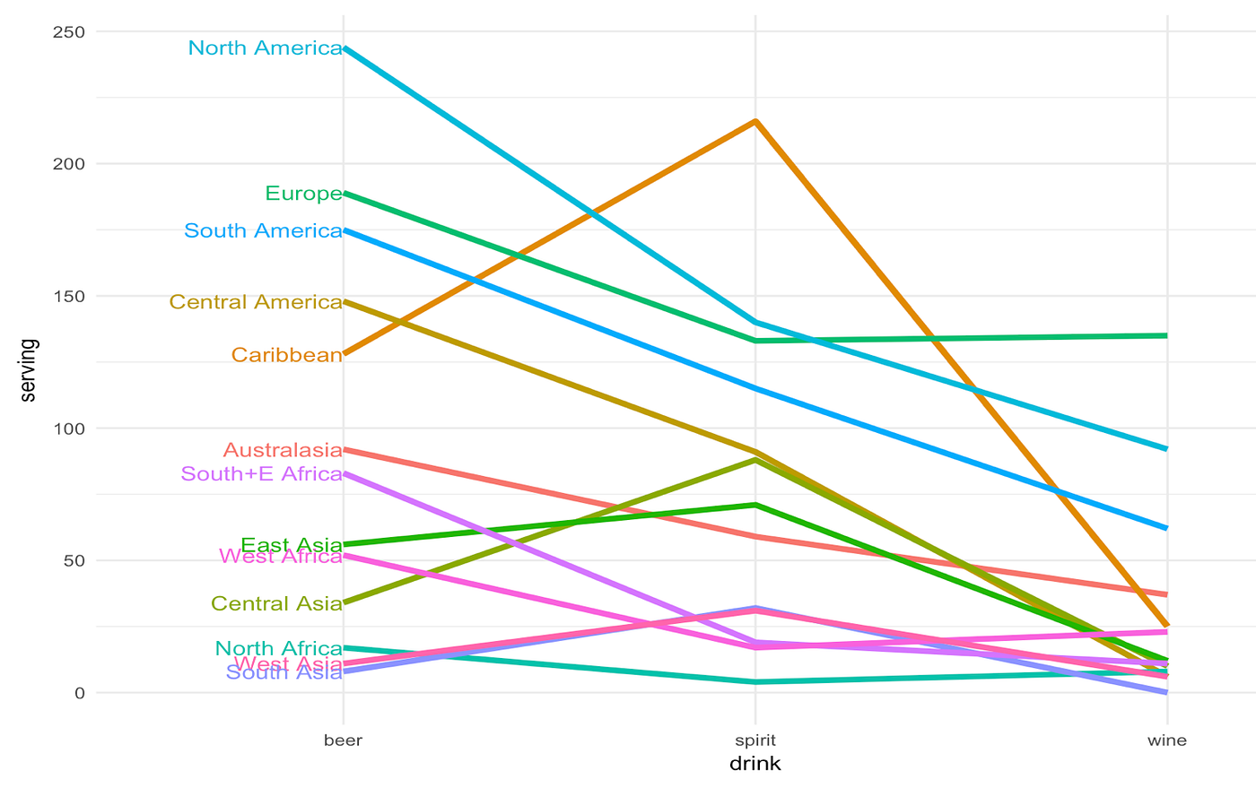 A Look into alcohol consumption. From people’s drinking habit, could ...